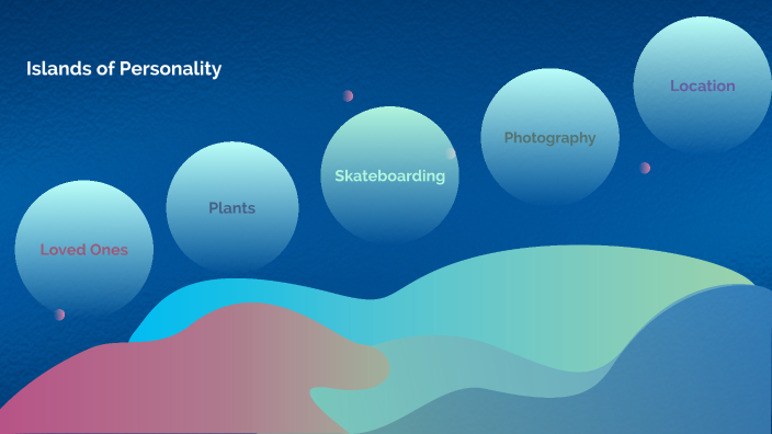 Islands of Personality by chloe mattic on Prezi