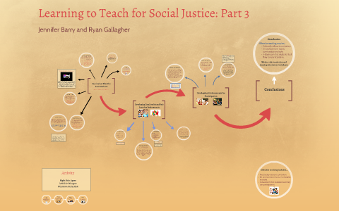 FSA Presentation by Jennifer Barry on Prezi