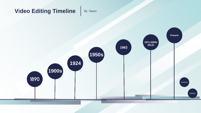 History of Video Editing by Yassin Habibalah on Prezi