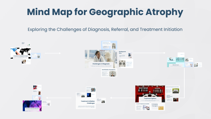Mind Map for Geographic Atrophy by Mathias Pettersson on Prezi