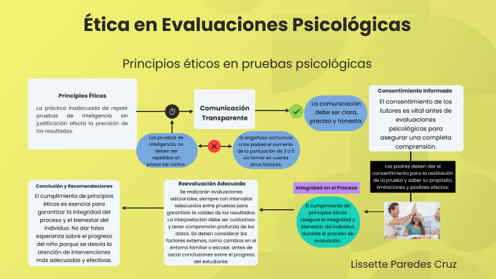 Ética en Evaluaciones Psicológicas by Lisbeth Paredes on Prezi