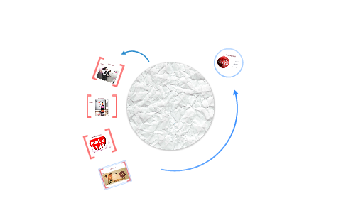 coca cola by ruochen li on Prezi