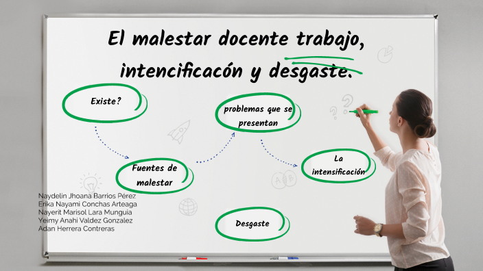 El malestar docente: trabajo, intensificación y desgaste by naydelin ...