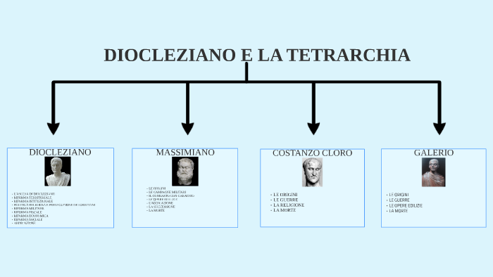 LA TETRARCHIA by joseph assorgia on Prezi