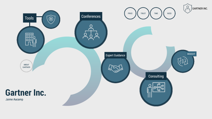 Gartner Presentation by Jaime Aucamp on Prezi