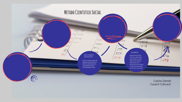 Metodo cientifico social by Daniel Cauich on Prezi