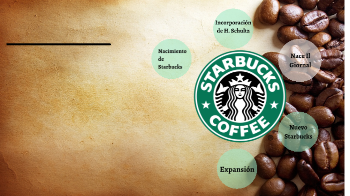 Visual Thinking Starbucks by Michelle . on Prezi