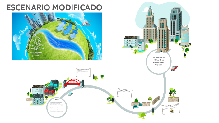 ESCENARIO MODIFICADO by Manuel De Jesus Lopez Lopez on Prezi