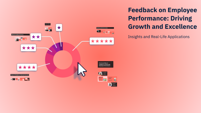 Feedback on Employee Performance: Driving Growth and Excellence by ...