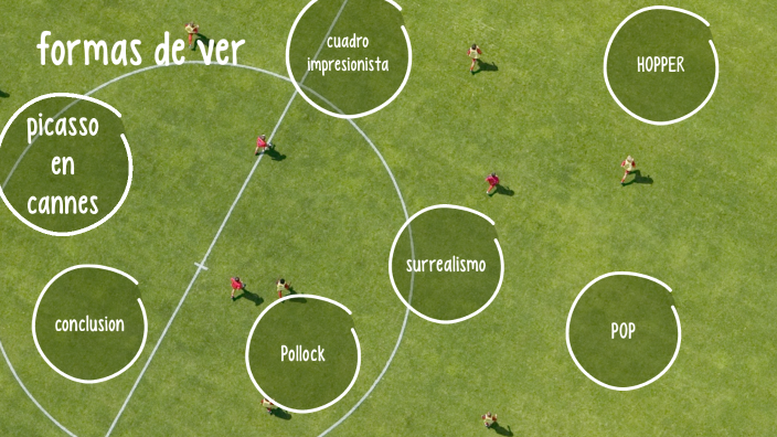 FORMAS DE VER by Rafa Flores Sanz on Prezi