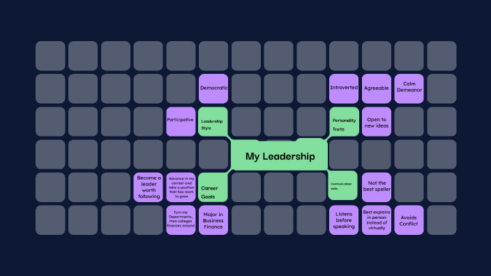3-2 Assignment: Leadership Map by Madeline Dickson on Prezi