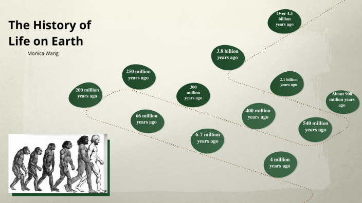 The History of Life on Earth by Monica Wang on Prezi