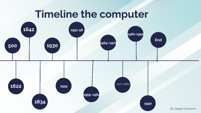 timeline the history of technology by Sergio Manuel Chamorro on Prezi
