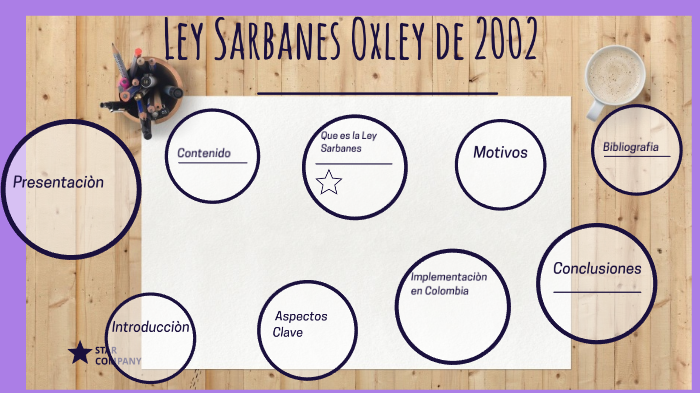Ley Sarbanes Oxley De 2002 By Yohana Gomez Sandoval On Prezi