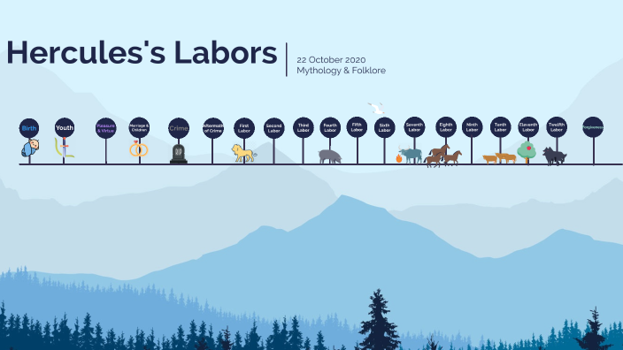 Hercules Timeline by Stephanie Abasa [STUDENT] on Prezi