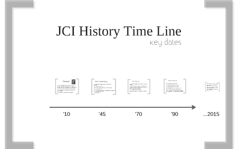 JCI History TimeLine by Sergiu Matei on Prezi