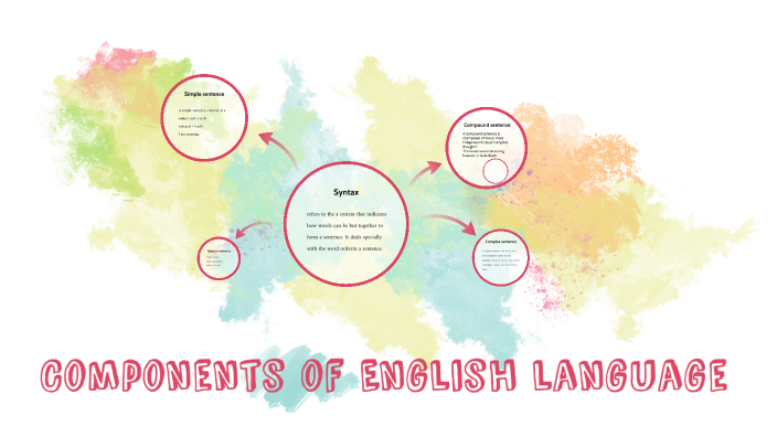 Components of English language by Abir Azarrug on Prezi