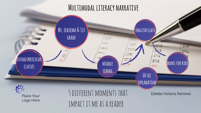 Multimodal Literacy Narrative by Edielle Ramirez on Prezi
