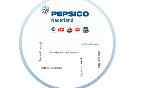 Adviesrapport PepsiCo Nederland by Maurice Van de Lagemaat on Prezi