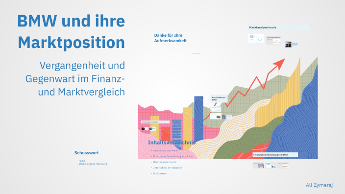 BMW und ihre Marktposition by Ali Zymeraj on Prezi