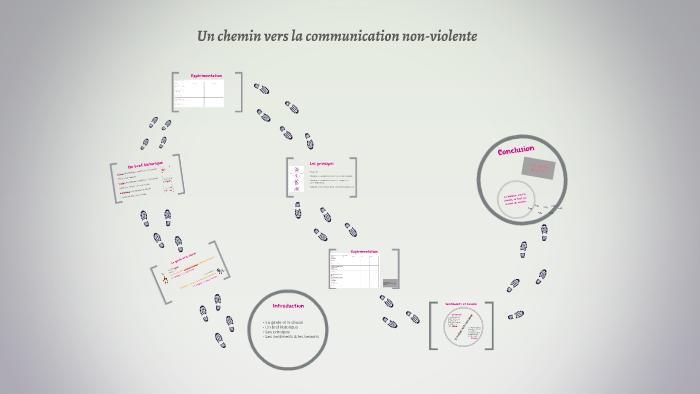 Un chemin vers la résolution des conflits by Marie Evrard on Prezi
