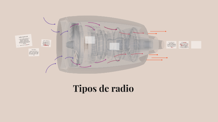 Tipos de radio by Ximena Oquendo Herrera on Prezi
