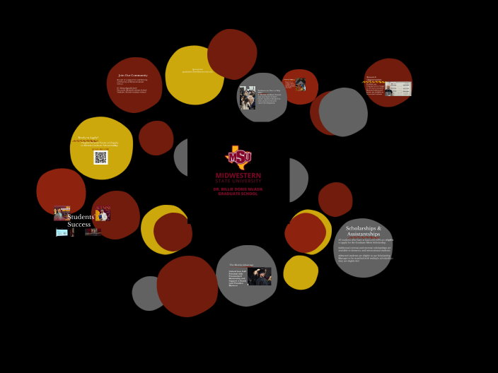 Imagine Your Future by Janea Reed on Prezi