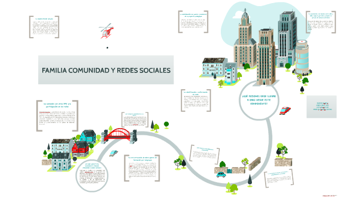 FAMILIA COMUNIDAD Y REDES SOCIALES by Maria Paula Lara on Prezi