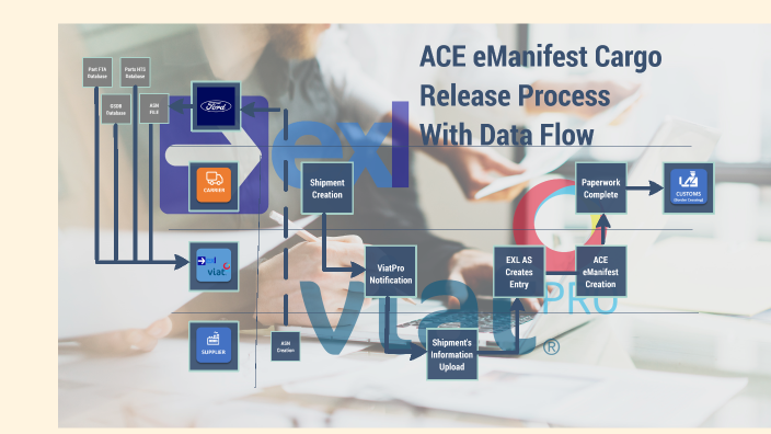 1 ACE eManifest Cargo Release Process by Juan Carlos Zarate on Prezi