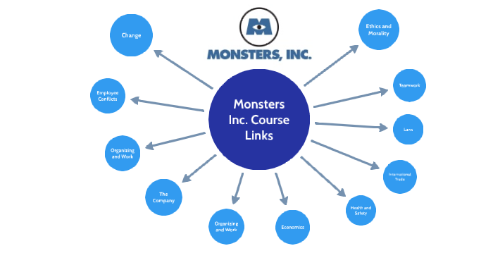 Monsters, Inc - Final Summative by Logan Carney on Prezi