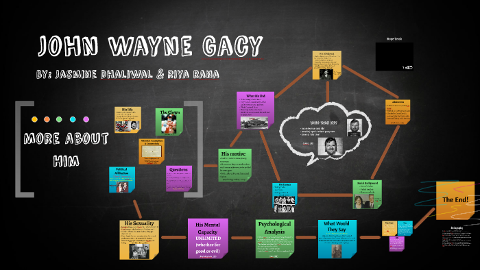 John Wayne Gacy by Jasmine D on Prezi