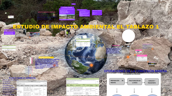 EL TABLAZO 1 by María Lorena Ballesteros on Prezi