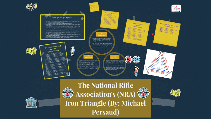 NRA Iron Triangle Project by Michael Persaud on Prezi