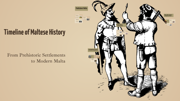 Timeline of Maltese History by Mamut Rahal on Prezi