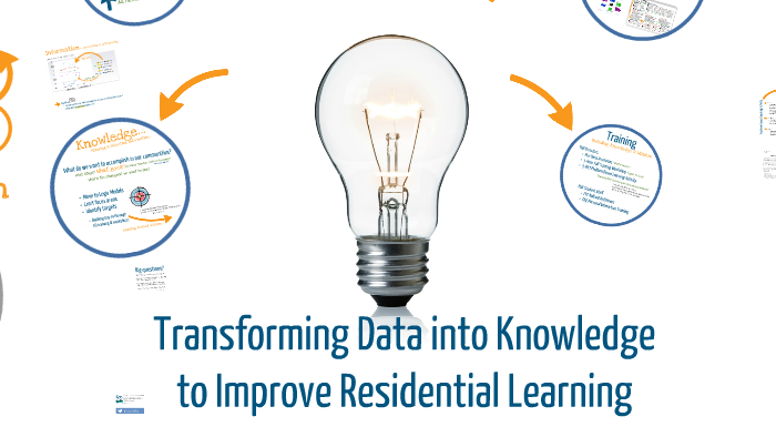 Transforming Data into Knowledge by Amy McGovern on Prezi