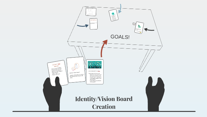 Identity/Vision Board Creation by Autumn Muse on Prezi