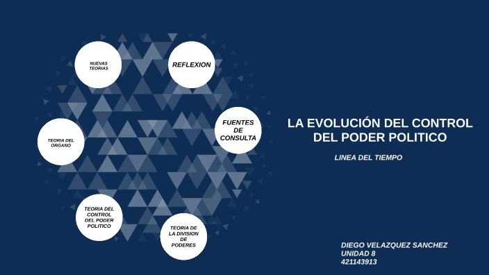 LA EVOLUCION DEL CONTROL DEL PODER POLITICO by DIEGO VELAZQUEZ SANCHEZ ... LA EVOLUCION DEL CONTROL DEL PODER POLITICO by DIEGO VELAZQUEZ SANCHEZ ...