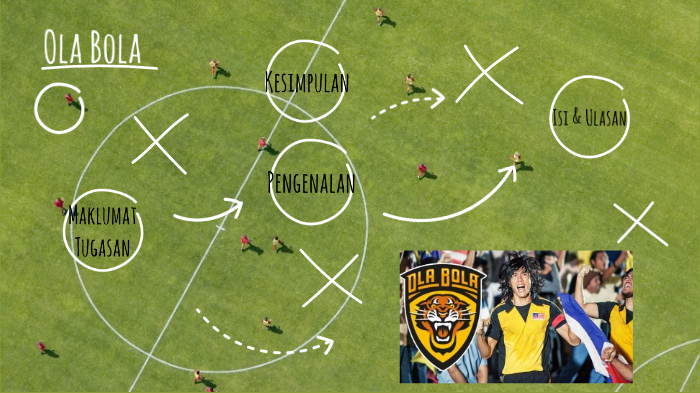 Ulasan Filem Ola Bola by Naim Hanafi on Prezi