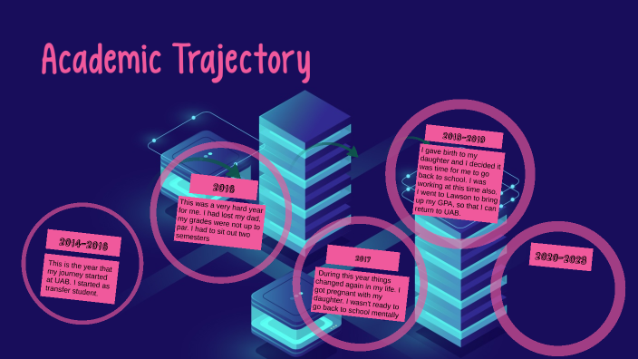 Academic Trajectory by Sharika Taylor on Prezi