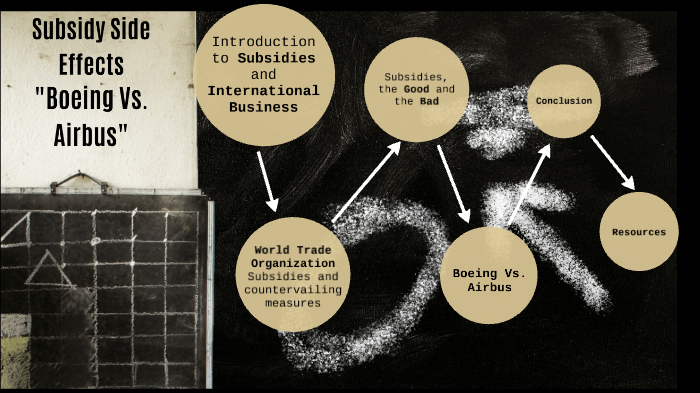 Subsidy Side Effects (Boeing Vs. Airbus) by Jason Powell on Prezi