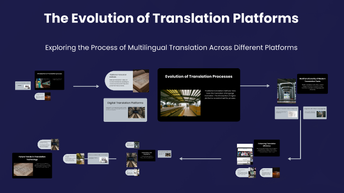 The Evolution of Translation Platforms by Angela Chew on Prezi