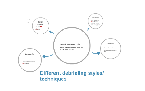 Different styles of debriefing/techniques by Lizz Clarke on Prezi