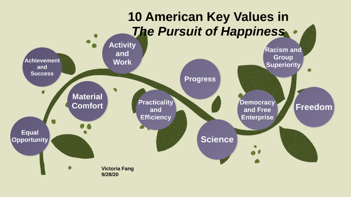 10 American Key Values by Yifei Fang on Prezi