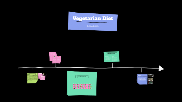 Fad Diet by Alexis Stuber on Prezi
