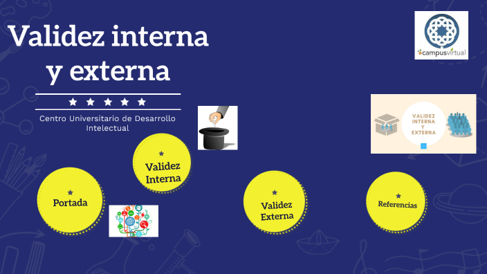 Validez interna y externa by Alexandra Hernández on Prezi