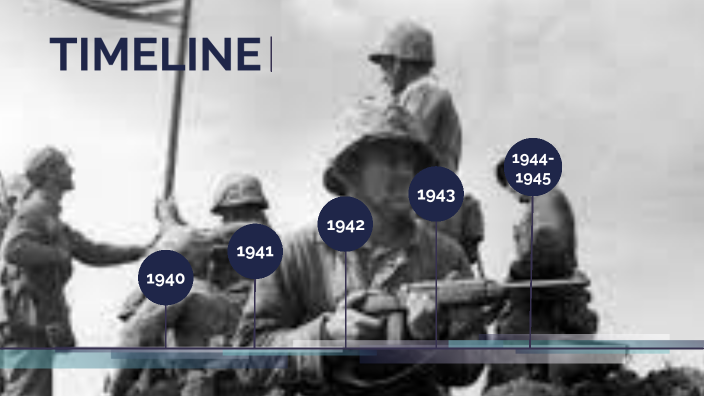 WW2 by Alexander Garcia on Prezi