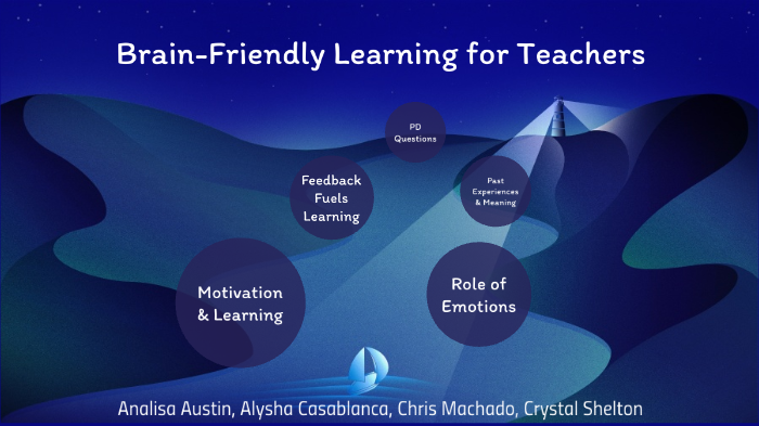 Brain-Friendly Learning for Teachers by Christopher Machado on Prezi