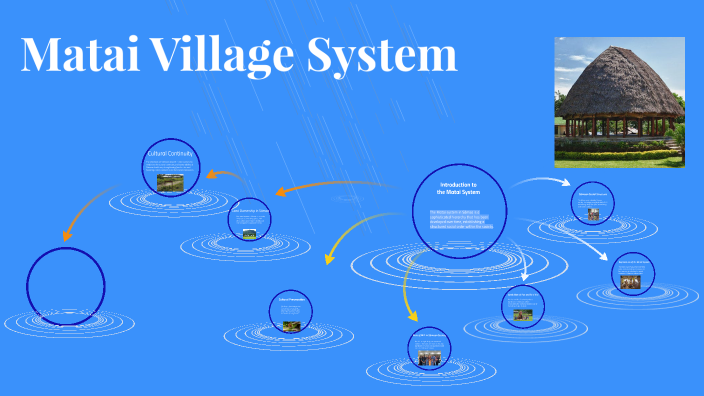 Matai and Village System by marka rtlb8 on Prezi