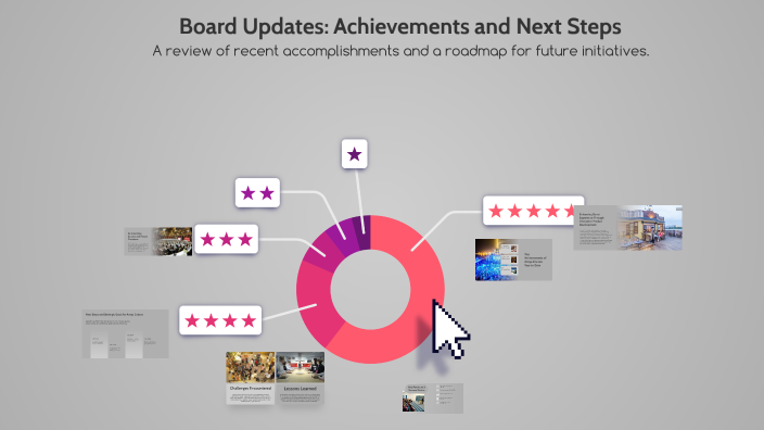 Board Updates: Achievements and Next Steps by Magela Corbo on Prezi