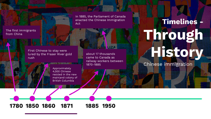 immigration timeline by Yuki on Prezi
